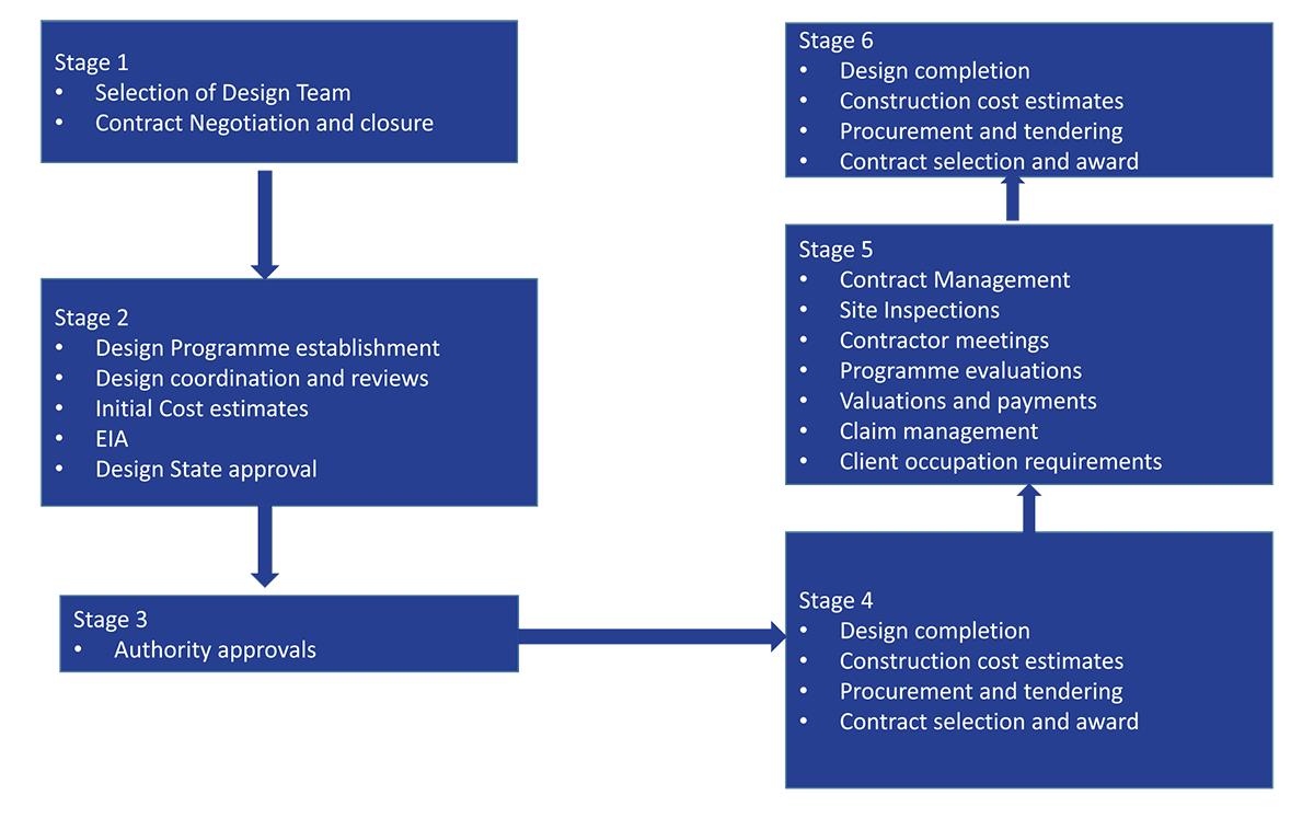 About Us – Midas Development Limited